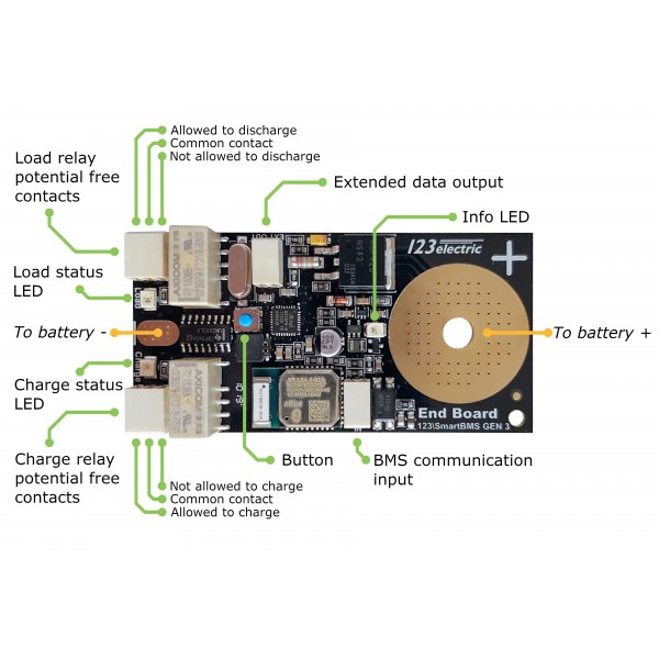 Faktor Shop | BMS123 - G3 End Modul
