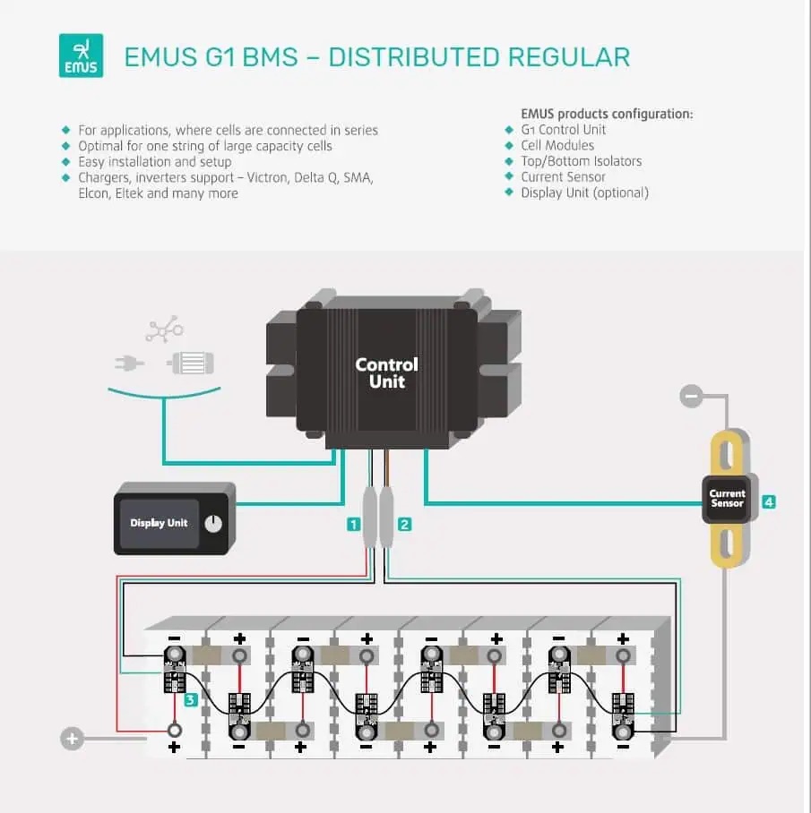 Faktor Shop | EMUS BMS Cell Unit 5W Typ B